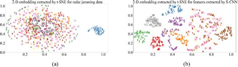 [pdf] convolutional neural network based radar jamming signal classification with sufficient and