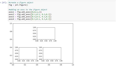 understanding matplotlib subplots by elijah echekwu medium