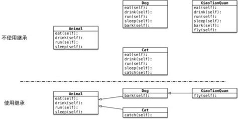 python3面向对象编程案例 python面向对象编程例题 csdn博客