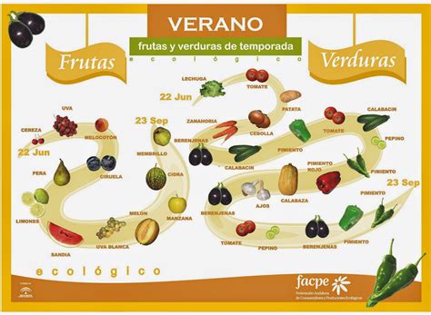 Nutrición Con Hache Estacionalidad Y Gama De Frutas Verduras And Hortalizas
