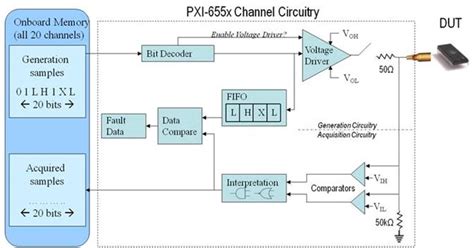 bit error rate testing bert reference example national instruments