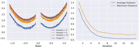 on reinforcement learning for turn based zero sum markov games paper