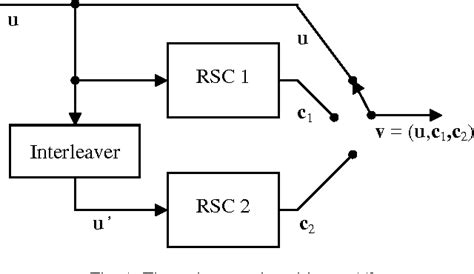 figure 1 from the decision reliability of map log map max log map and sova algorithms for