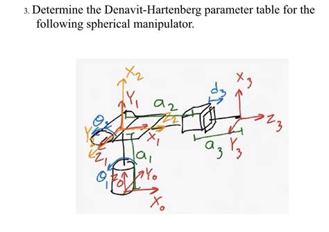 solved determine the denavit hartenberg parameter table for