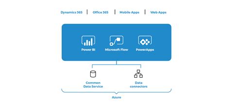 How Can PowerApps And Power Flows Help You Improve Your Company S ROI