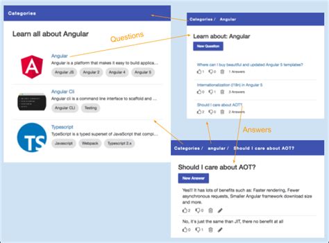 building an angular crud application step by step by dayana jabif learn angular medium