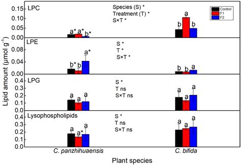 Frontiers The Metabolism Of Nonstructural Carbohydrates Lipids And