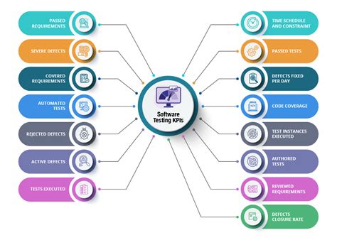 What Are Types Of KPI Leia Aqui What Are The 3 Types Of KPI Fabalabse