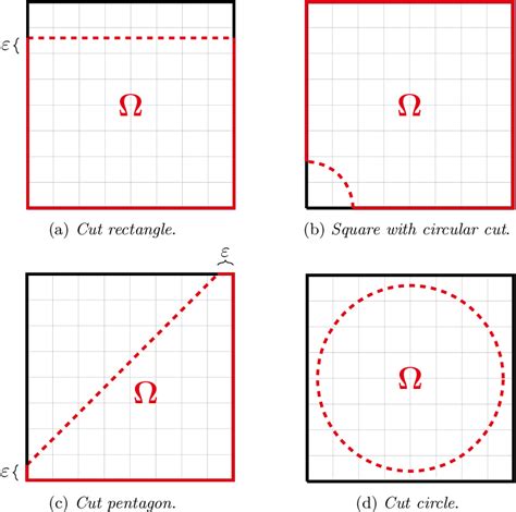 figure 1 from a cut finite element method for the darcy problem semantic scholar