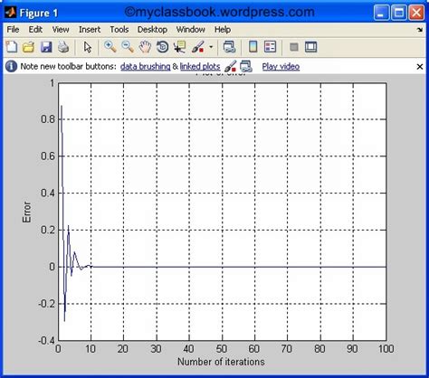 bisection method matlab code program examples with flowchart and algorithm myclassbook