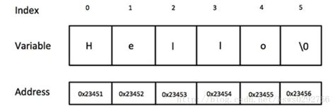 c 字符串与字符数组 详解 c 数字组合字符串 csdn博客