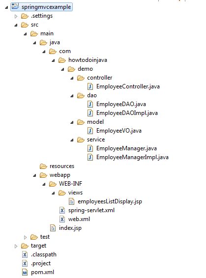 Spring MVC Hello World Example HowToDoInJava