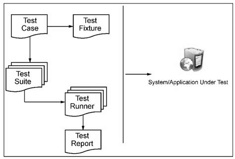 测试自动化概述：python，selenium，unittest 哔哩哔哩