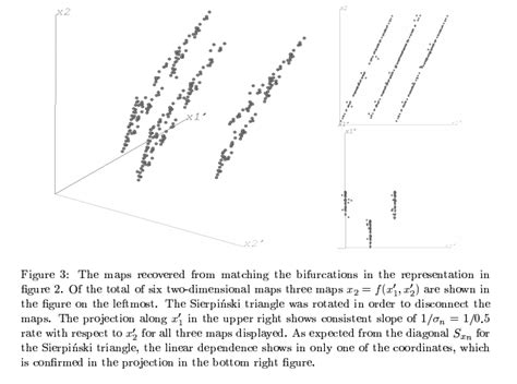 solving the two dimensional inverse fractal problem with the wavelet transform