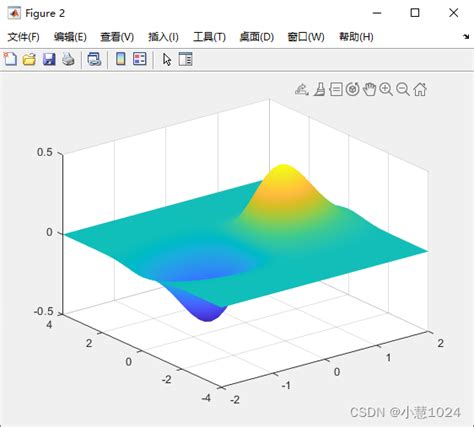 matlab三维绘图 matlab绘图三维 csdn博客