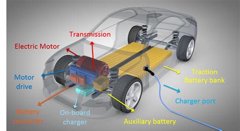 2 1 2 Lecture Notes Parts Of An EV Recap TU Delft OCW
