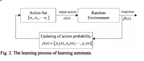 figure 2 from multi objective reactive power planning based on fuzzy clustering and learning