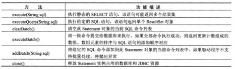 java之数据库操作 用来暂存数据库查询操作所获得的结果集。 csdn博客