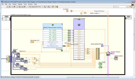 validate your fpga code before you compile using the labview fpga desktop execution node ni