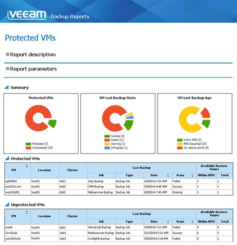 vmware backup and replication solution veeam backup and replication for vsphere esxi