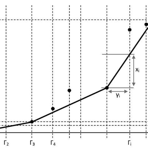 reduction of nested to a convex hull computation example with n 10 download scientific