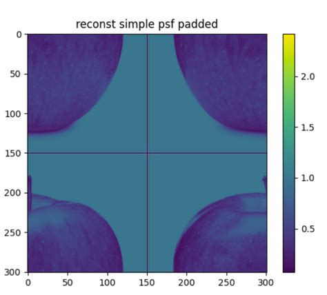 python why is the image shifted after cv2filter2d np ff and np ifft stack overflow