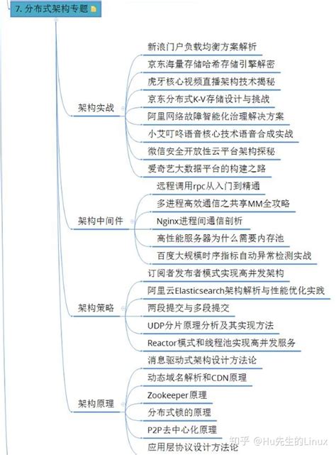 golang游戏服务器框架 linux 服务器开发学习路线总结（配图 c c ）后台开发、golang后台开发、后端技术栈 csdn博客