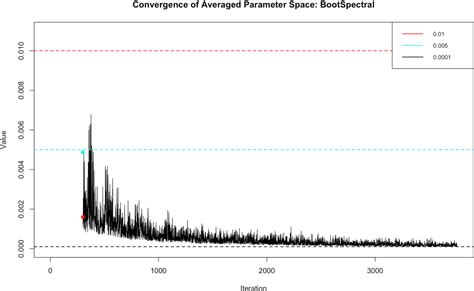 figure 1 from a non parametric bootstrap for spectral clustering semantic scholar