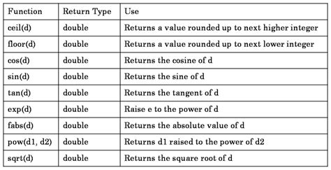functions in c programming language