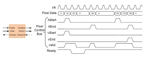 axi4 stream video interface matlab and simulink