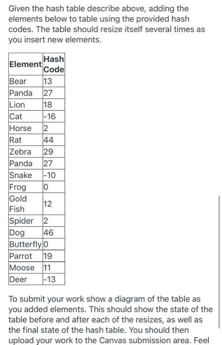 solved separate chaining hash tables are an alternative to