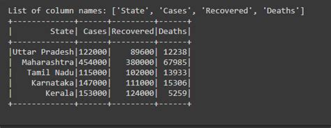 How To Get Name Of Dataframe Column In PySpark GeeksforGeeks