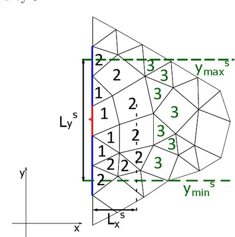 figure 1 from a very high order finite volume method based on weighted least squares for the