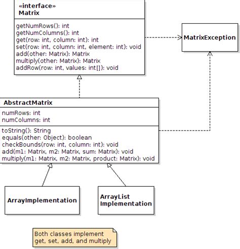 √ダウンロード java model 265534 java model class