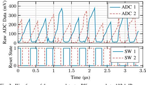 figure 3 from an energy detection impulse radio uwb receiver semantic scholar
