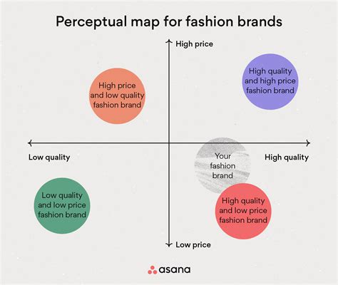 Perceptual Map Marketing Template