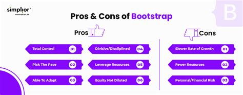 Bootstrap Vs React Comparison Chart