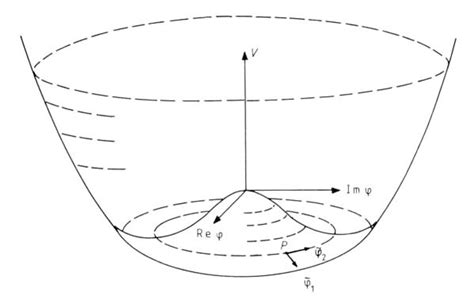 quantum field theory