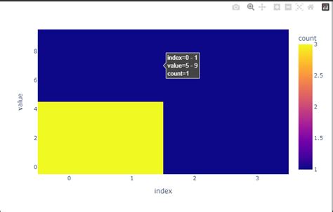 Python Heatmap Based On Dataframe Stack Overflow