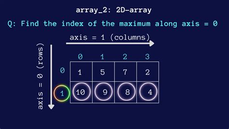 how to use the numpy argmax function in python geekflare