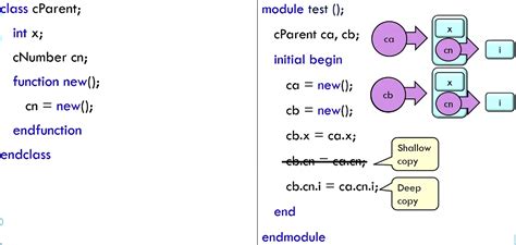 system verilog 语法2 systemverilog itoa csdn博客