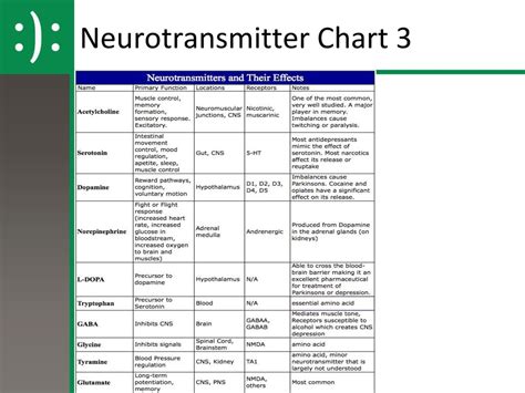 Neurotransmitters And Their Functions Chart