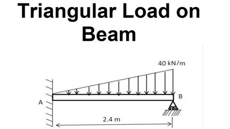 triangular load on beam youtube