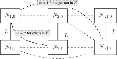 figure 1 from the complexity of robust and resilient k partition problems semantic scholar