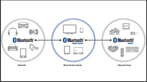Bluetooth Low Energy BLE là gì Những điều bạn chưa biết về BLE