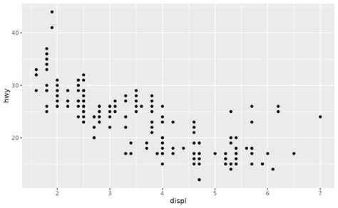 construct aesthetic mappings — aes ggplot2