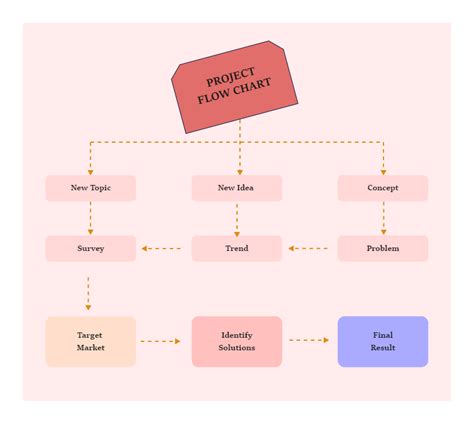 Project Flow Chart EdrawMax Template