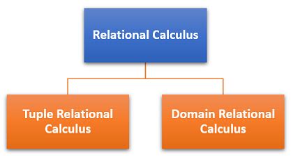 Relational Calculus In DBMS