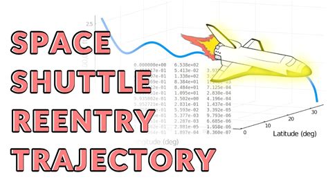 calculating the space shuttle reentry trajectory optimal control youtube