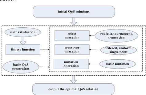 figure 1 from comparative analysis of evolutionary algorithms based on swarm intelligence for